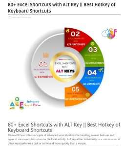 Mastering Excel Shortcuts With ALT Key: The Best Hotkey For Keyboard ...