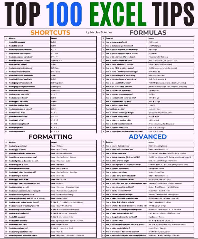 Top 100 Excel Tips: Mastering Microsoft Excel For Ultimate Productivity